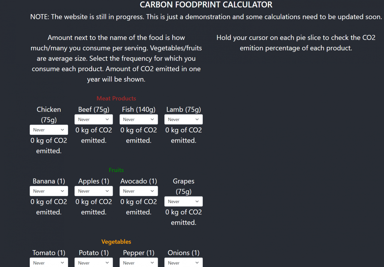 FWE Carbon Footprint Calculator CO2-BOO | InSource Project's VisToolbox